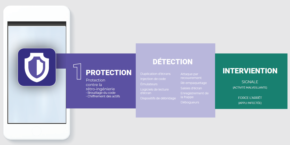 Mobile App Shielding Datasheet | OneSpan